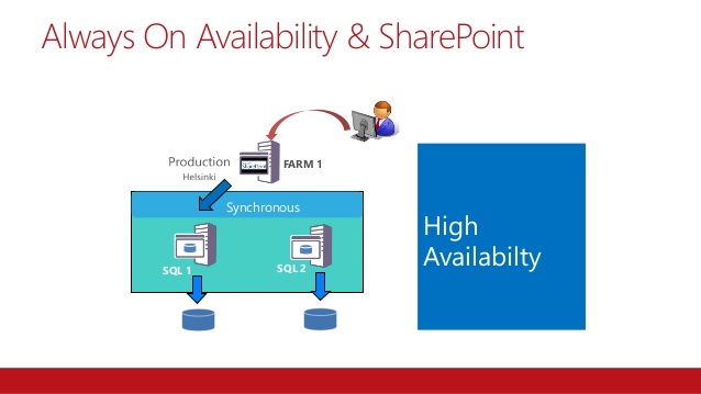 آموزش SQL Server Always On - خانه شیرپوینت ایران